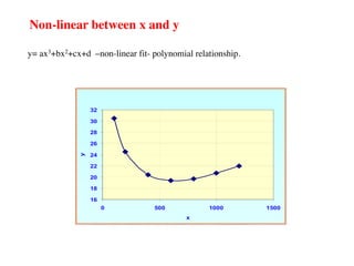 Regression Analysis.pdf