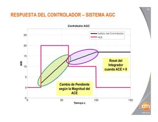 3 regulación secundaria - agc | PDF