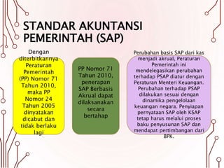 3 - Regulasi dan Standar di Sektor Publik.pptx