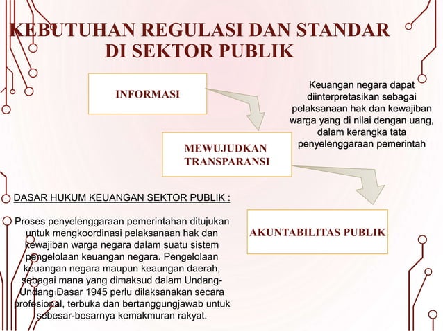 3 - Regulasi dan Standar di Sektor Publik.pptx