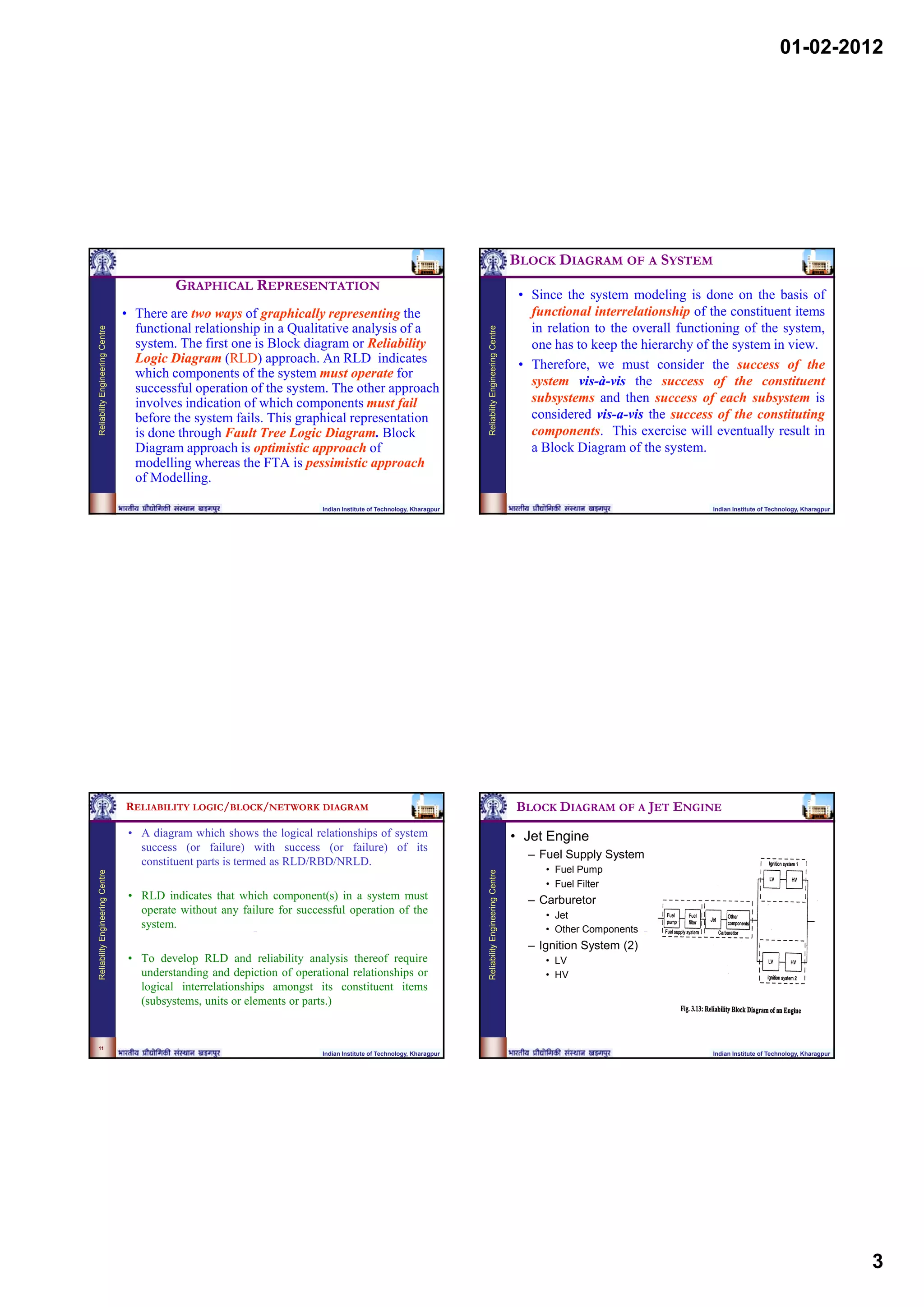 3. reliability modelling | PDF