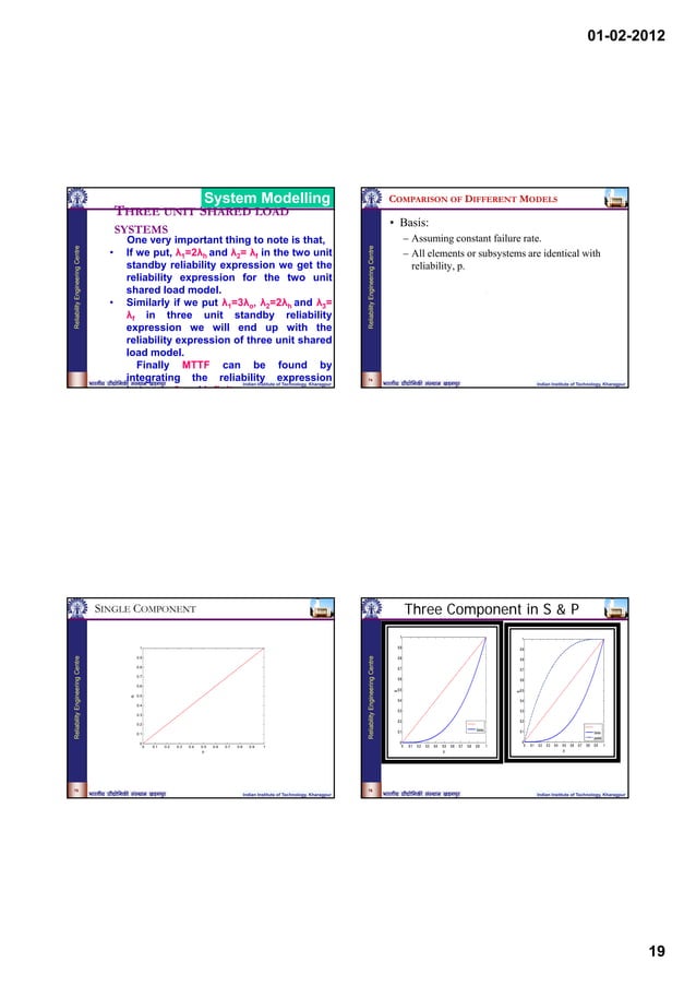 3. reliability modelling | PDF | Operating Systems | Computer Software and Applications