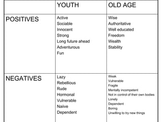 3. representation of age 1 | PPT