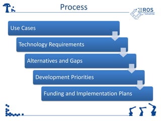 3 ric roadmapping | PPTX