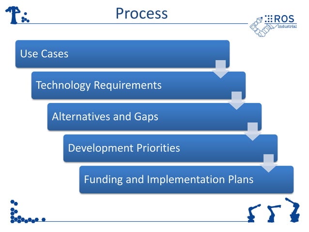 3 ric roadmapping | PPTX