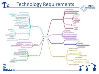 3 ric roadmapping | PPTX