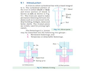 3-Machine Design Riveted Joints–Part 1.pdf