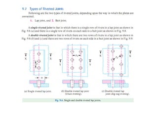 3-Machine Design Riveted Joints–Part 1.pdf
