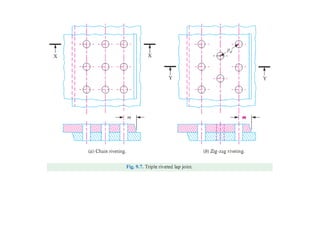 3-Machine Design Riveted Joints–Part 1.pdf