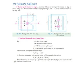 3-Machine Design Riveted Joints–Part 1.pdf