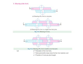 3-Machine Design Riveted Joints–Part 1.pdf
