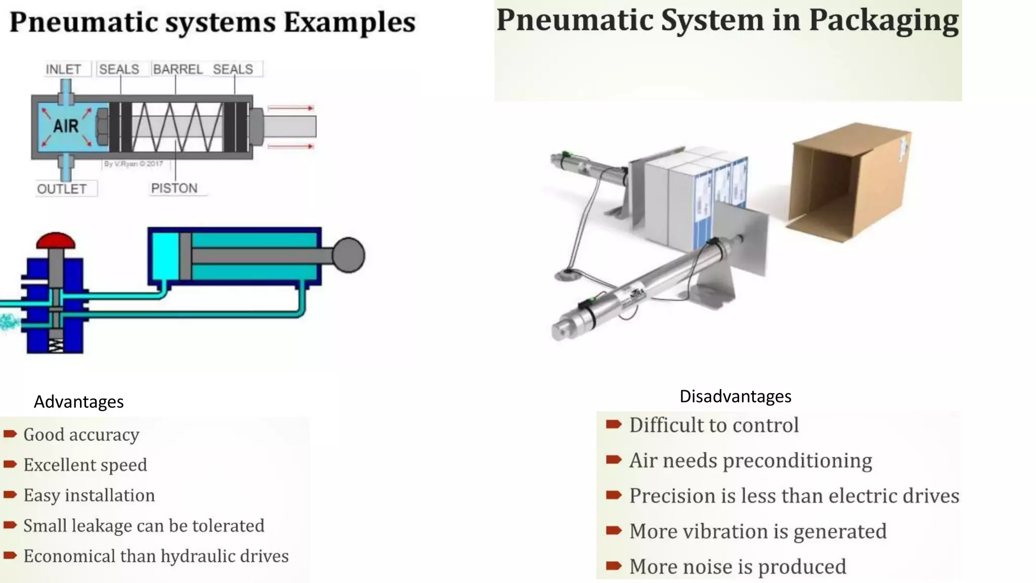 3-Robot drive system, functions of drive systems, pneumatic systems ...