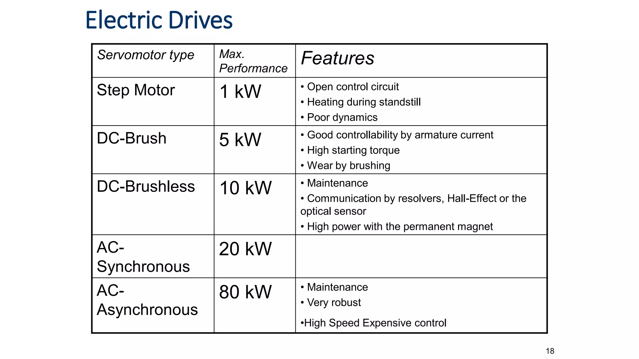 3-Robot drive system, functions of drive systems, pneumatic systems ...
