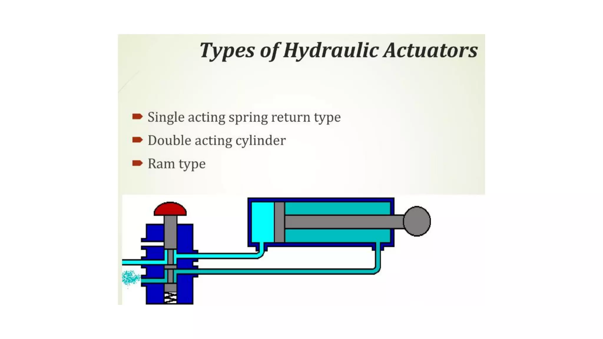 3-Robot drive system, functions of drive systems, pneumatic systems ...