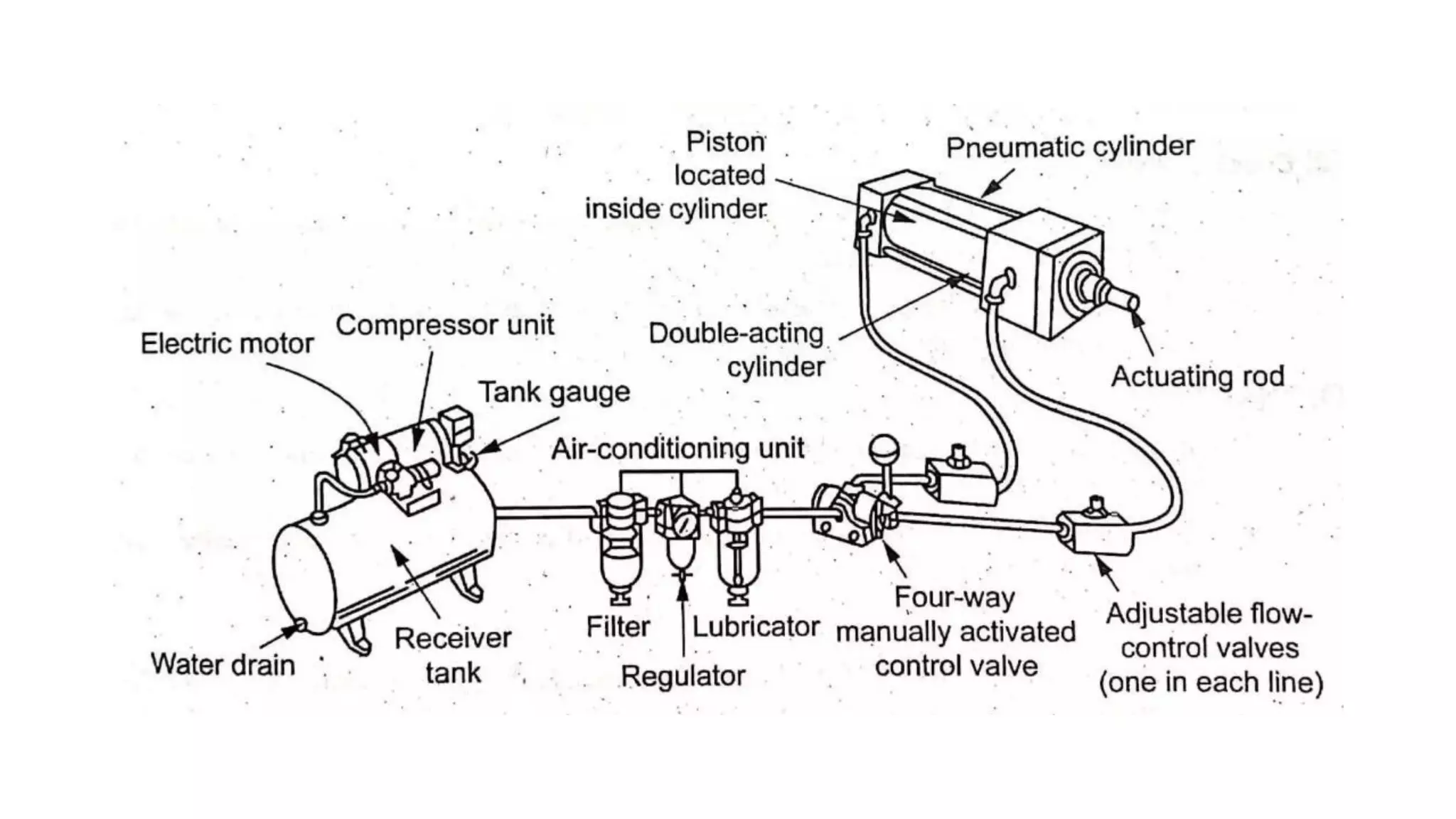3-Robot drive system, functions of drive systems, pneumatic systems ...