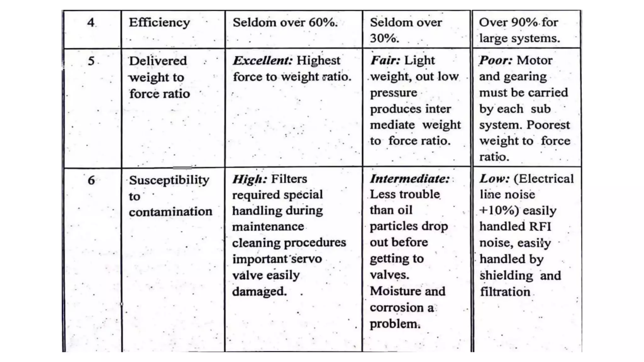 3-Robot drive system, functions of drive systems, pneumatic systems ...