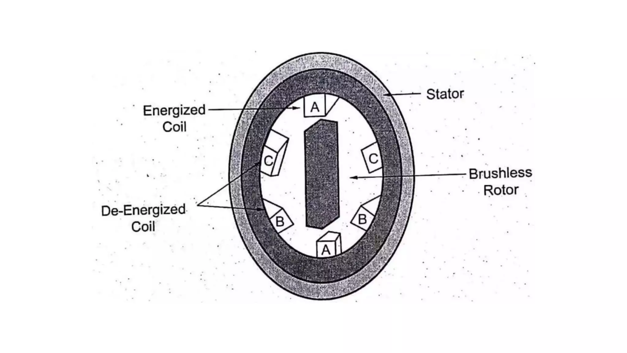 3-Robot drive system, functions of drive systems, pneumatic systems ...