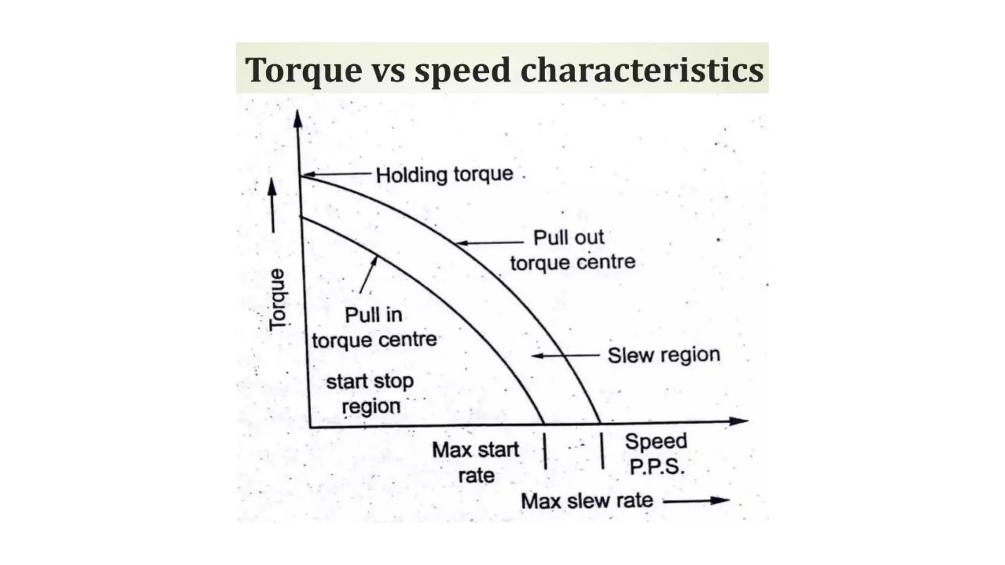 3-Robot drive system, functions of drive systems, pneumatic systems ...