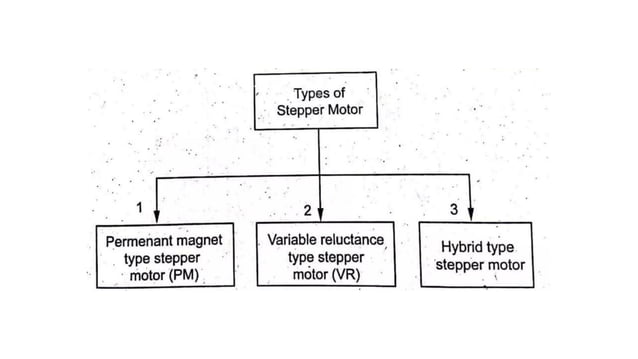 3-Robot drive system, functions of drive systems, pneumatic systems ...