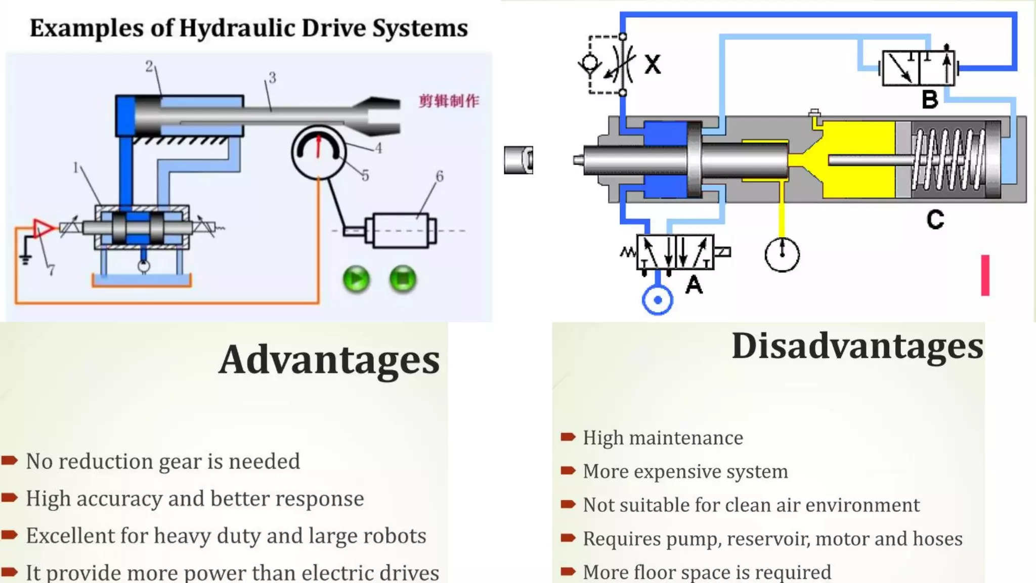 3-Robot drive system, functions of drive systems, pneumatic systems ...