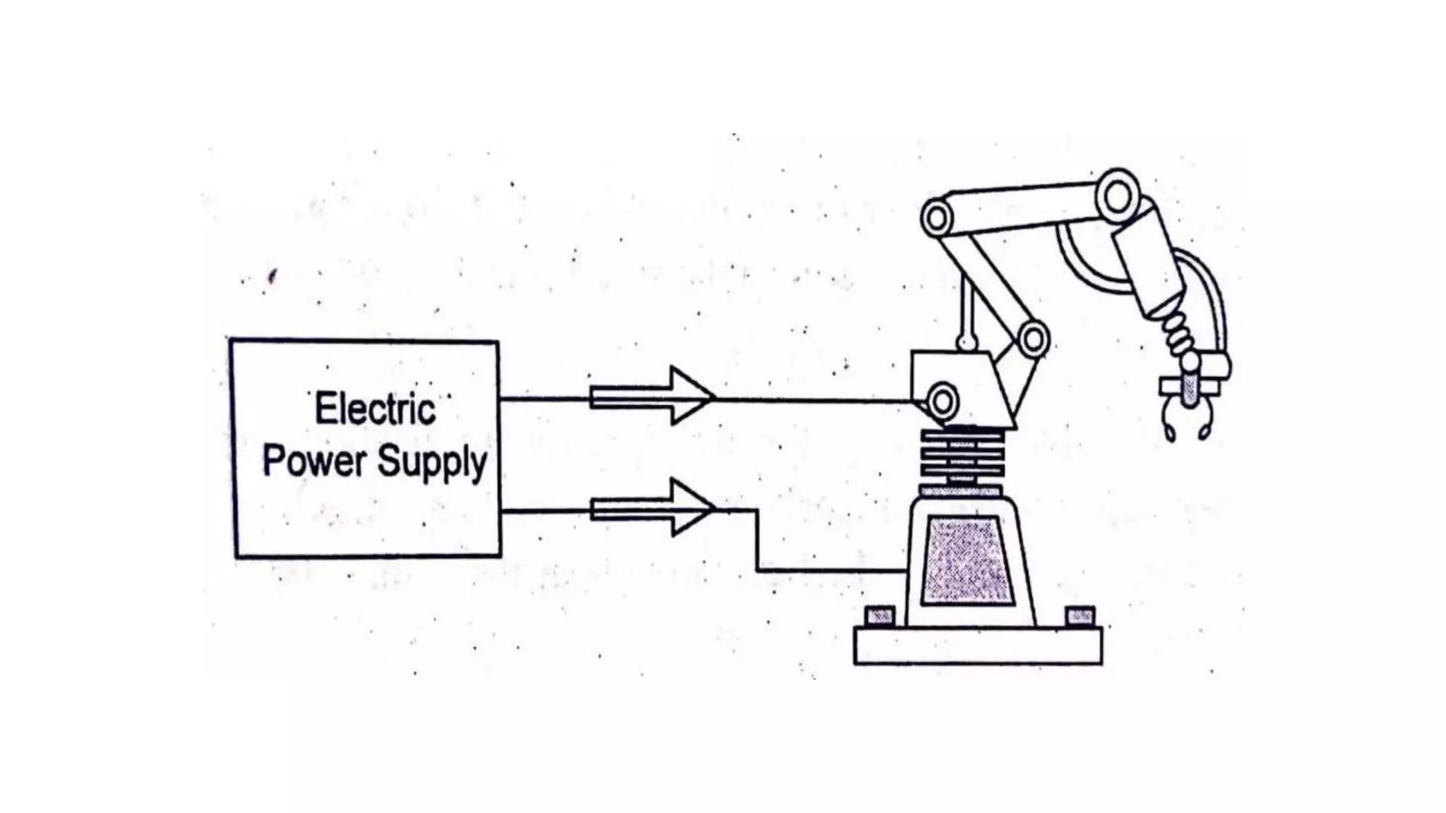 3-Robot drive system, functions of drive systems, pneumatic systems ...