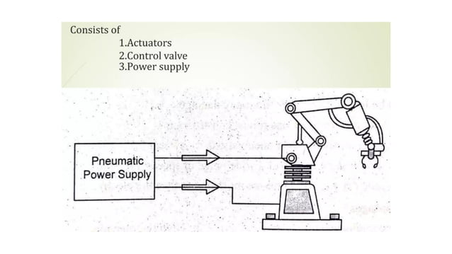 3-Robot drive system, functions of drive systems, pneumatic systems ...