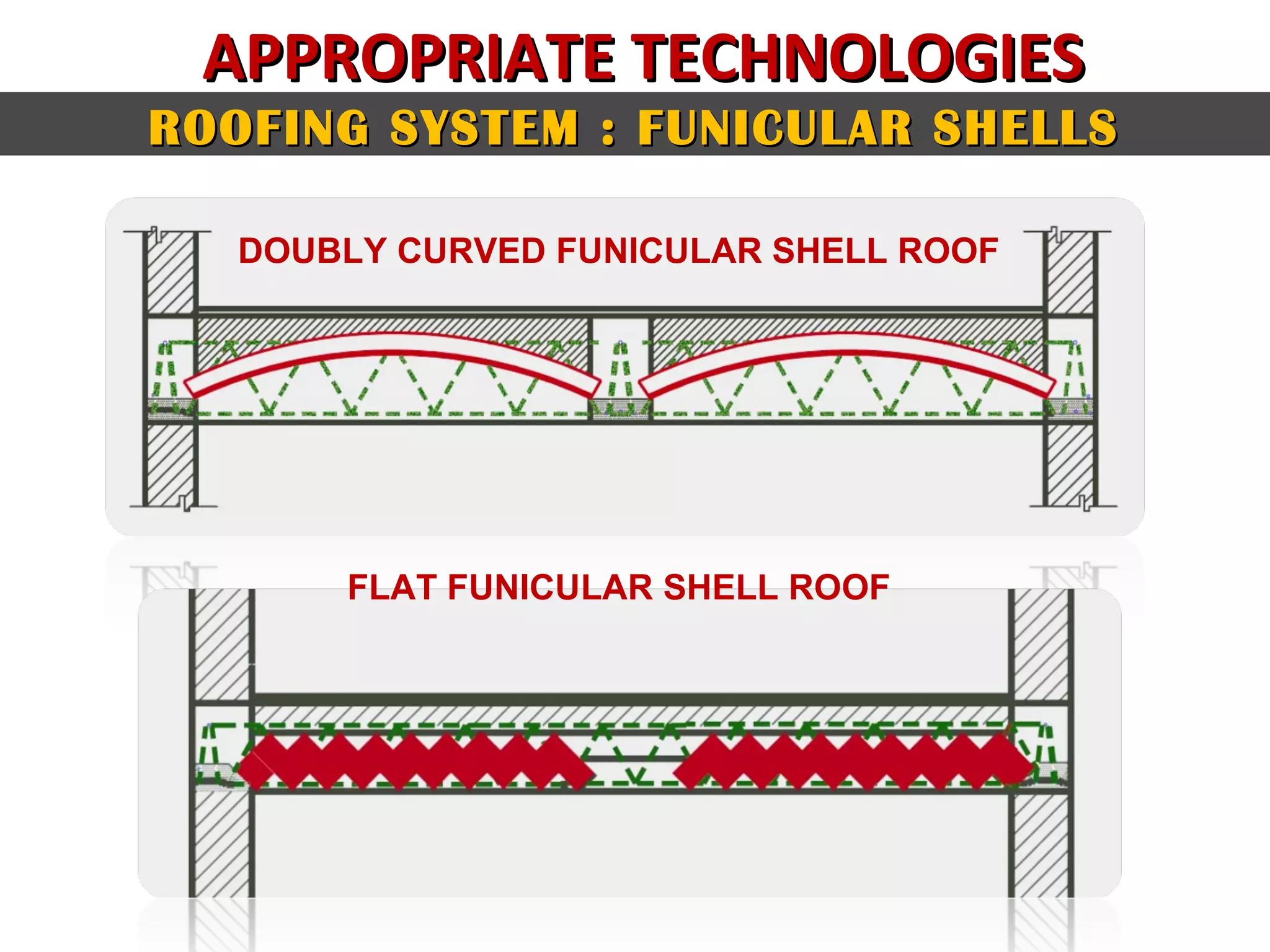 Appropriate Low cost Technologies-3 roofing systems | PPT
