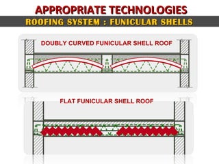 Appropriate Low cost Technologies-3 roofing systems | PPT