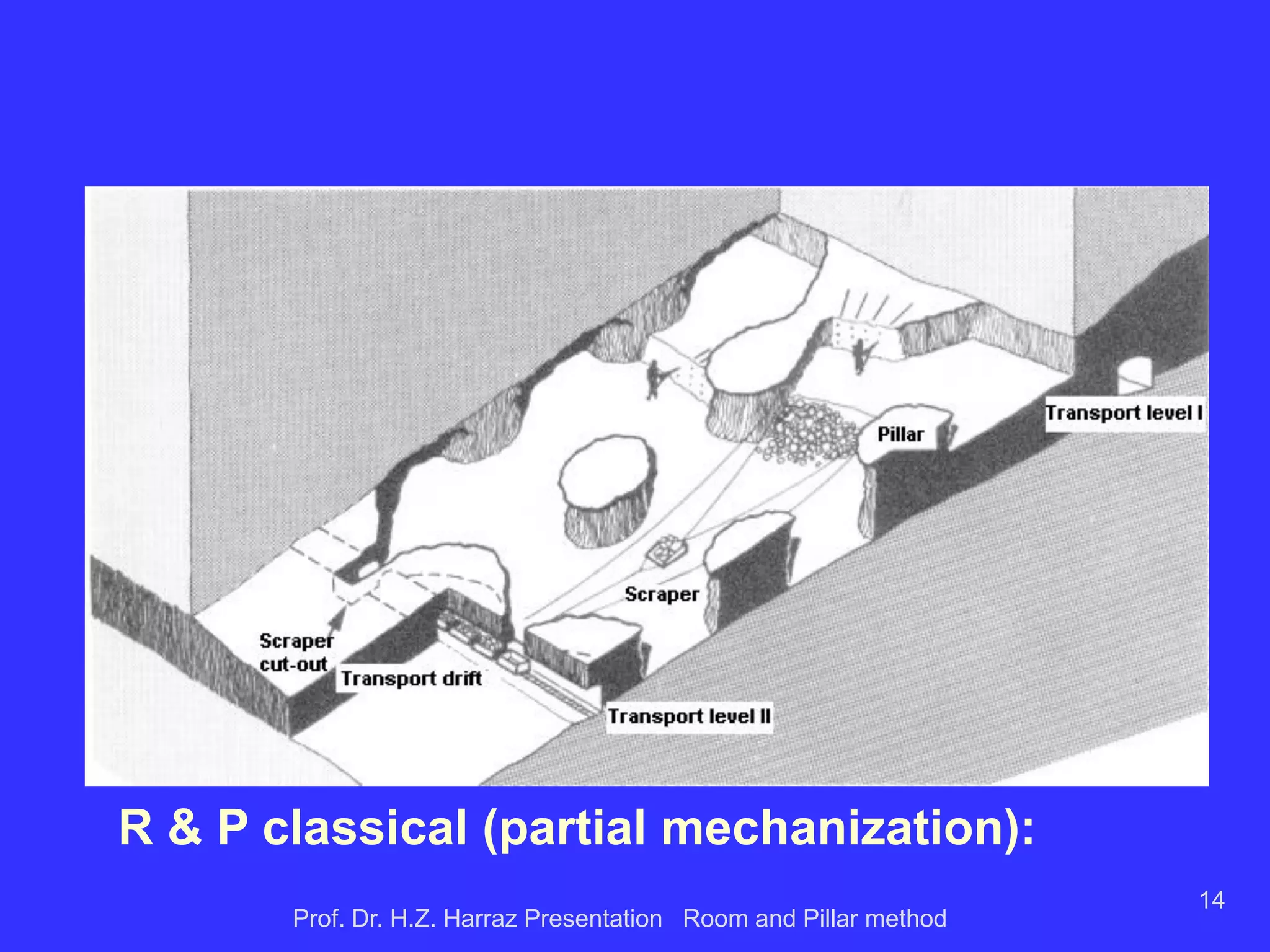 Room and Pillar Mining Method | PDF