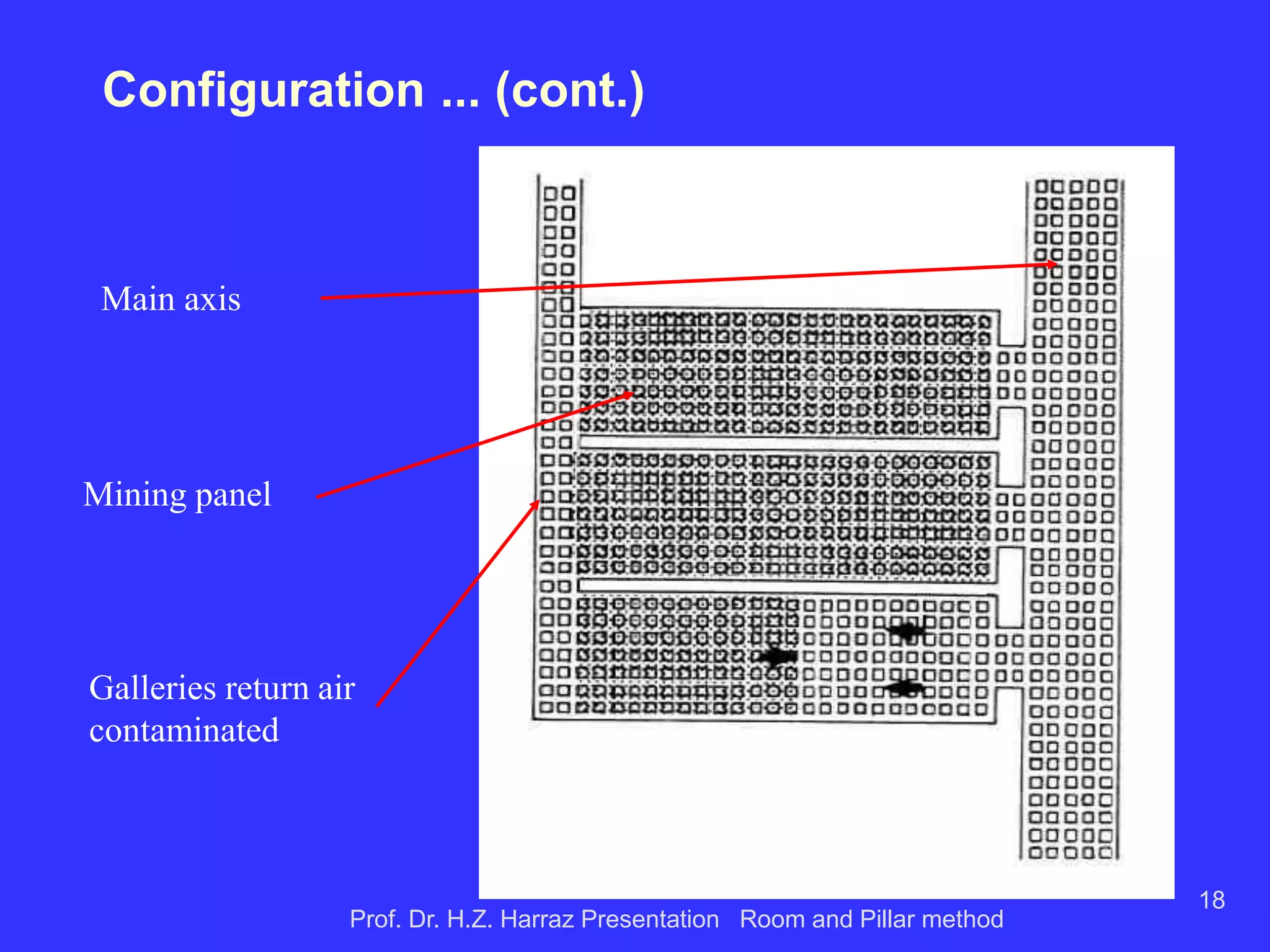 Room and Pillar Mining Method | PDF