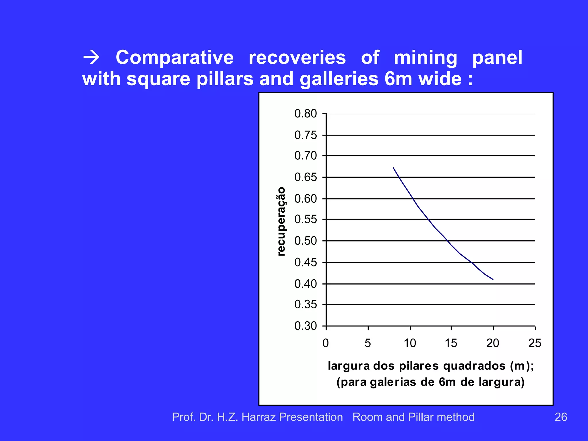 Room and Pillar Mining Method | PDF