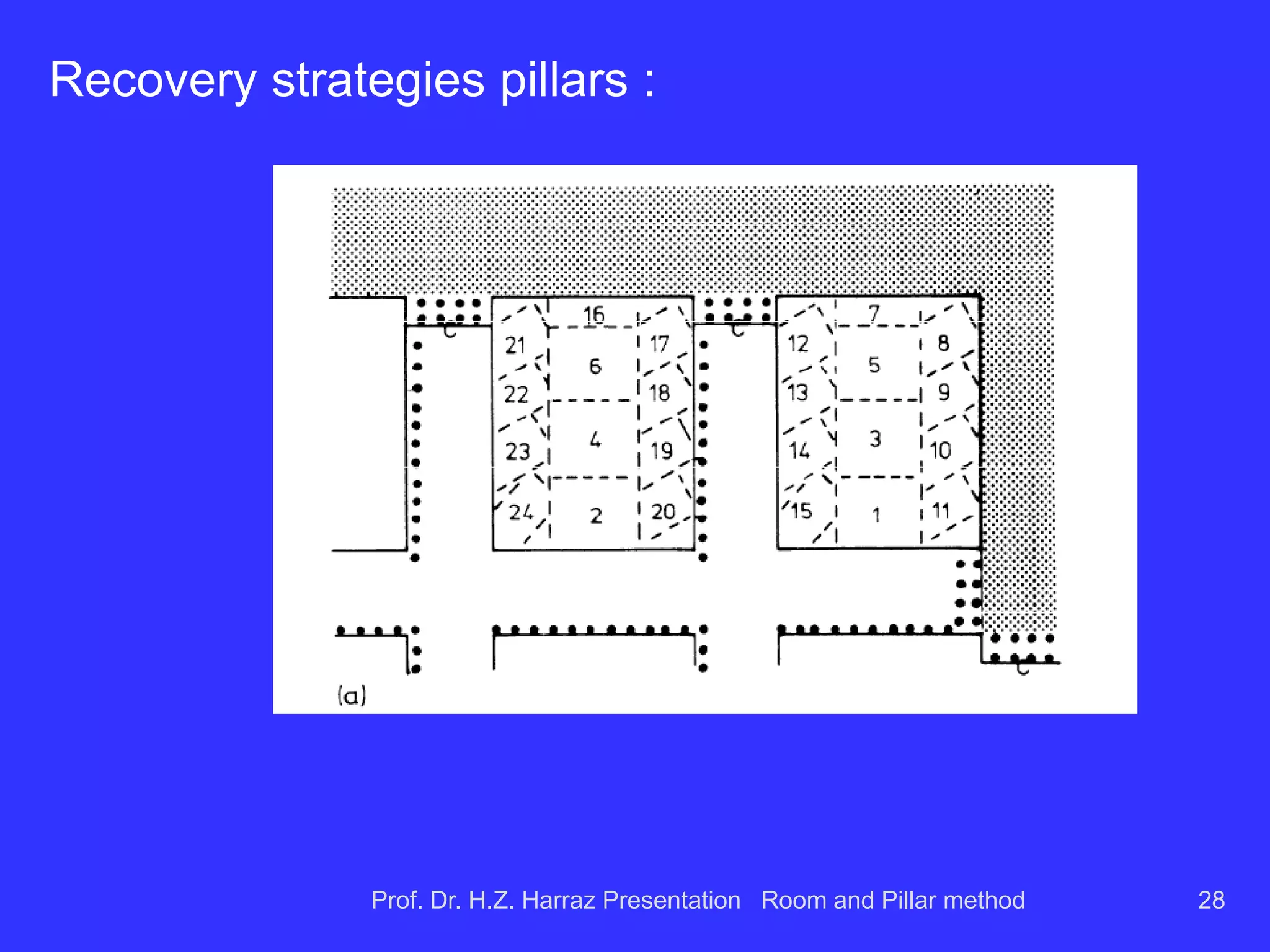 Room and Pillar Mining Method | PDF