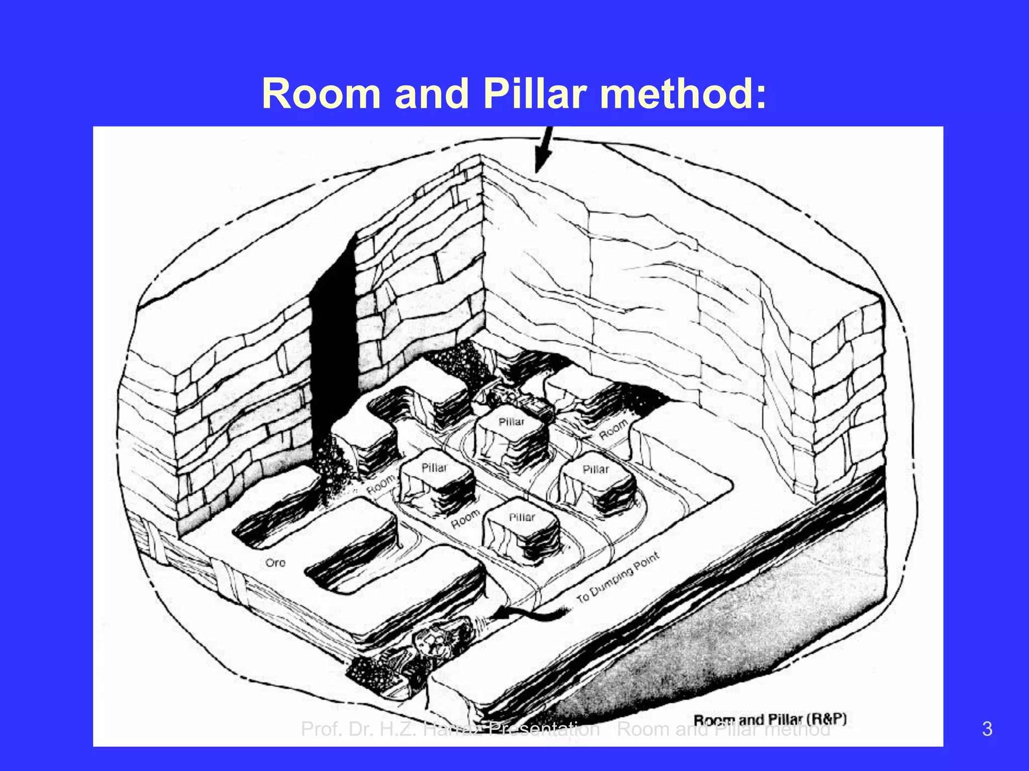 Room and Pillar Mining Method | PDF