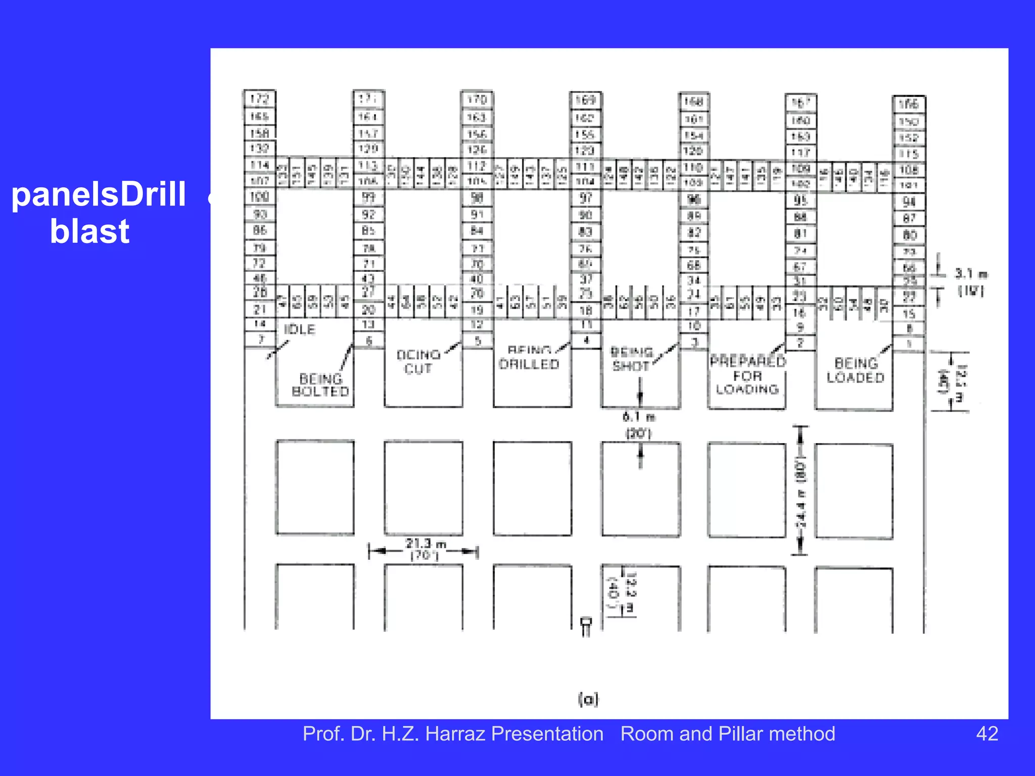 Room and Pillar Mining Method | PDF