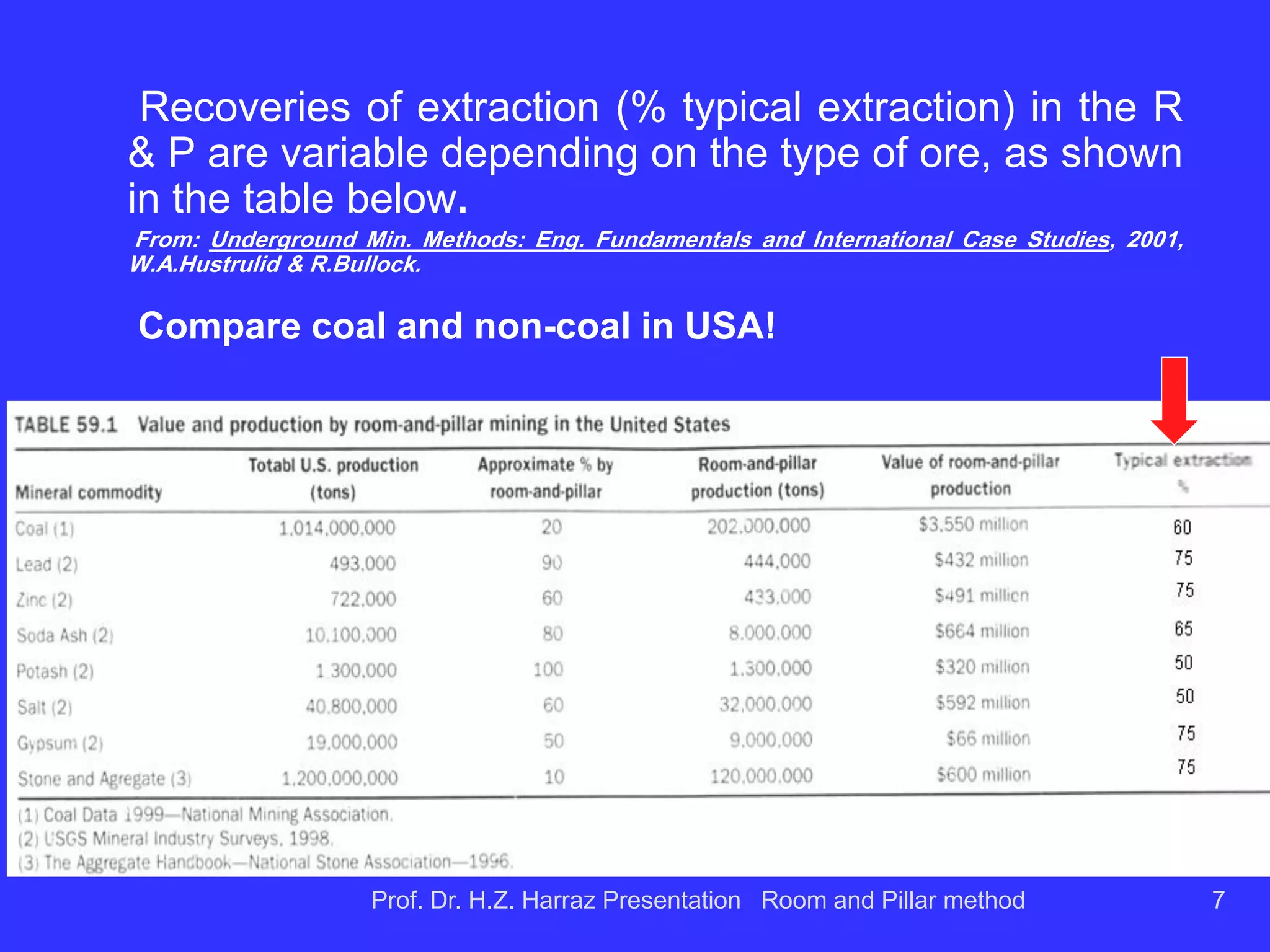 Room and Pillar Mining Method | PDF