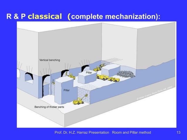 Room and Pillar Mining Method | PDF | Geology | Science