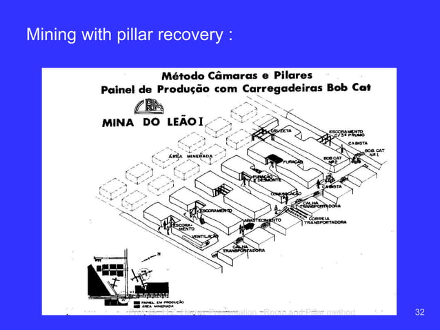 Room and Pillar Mining Method | PDF | Geology | Science