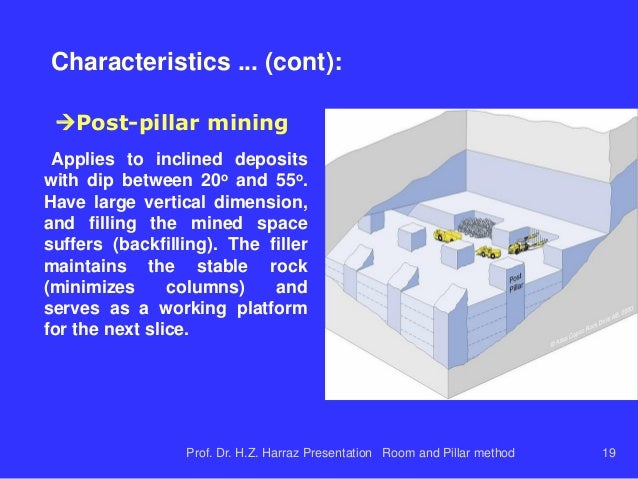 Room and Pillar Mining Method
