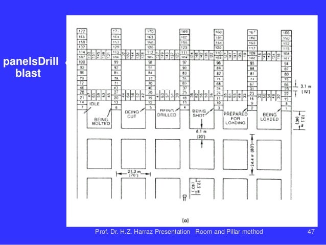 Room and Pillar Mining Method