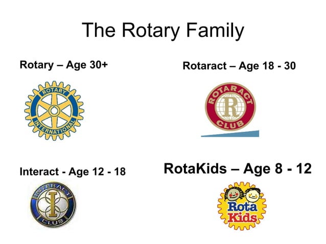 Rota Kids Presentation | PPT