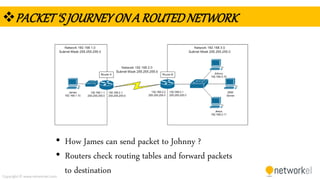 CCNA Routing Basics | PPT