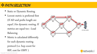 CCNA Routing Basics | PPT