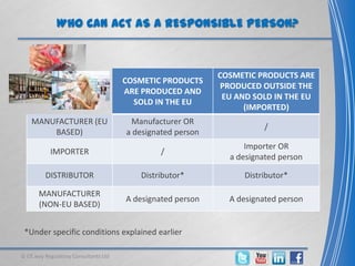 Cosmetics responsible person EU | PPTX