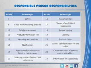 Cosmetics responsible person EU | PPTX