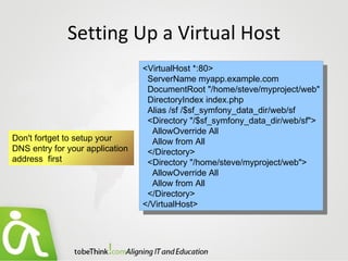 Running Symfony | PPT