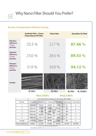 3-RWM5.0_EN-Brochure 032022 Panel Filter.pdf