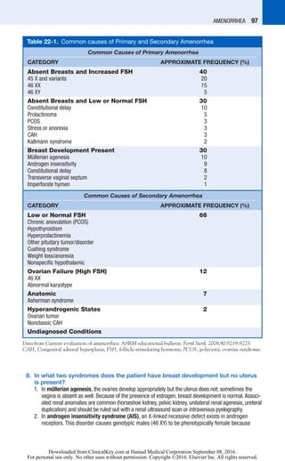 Primary Amenorrhea Algorithm