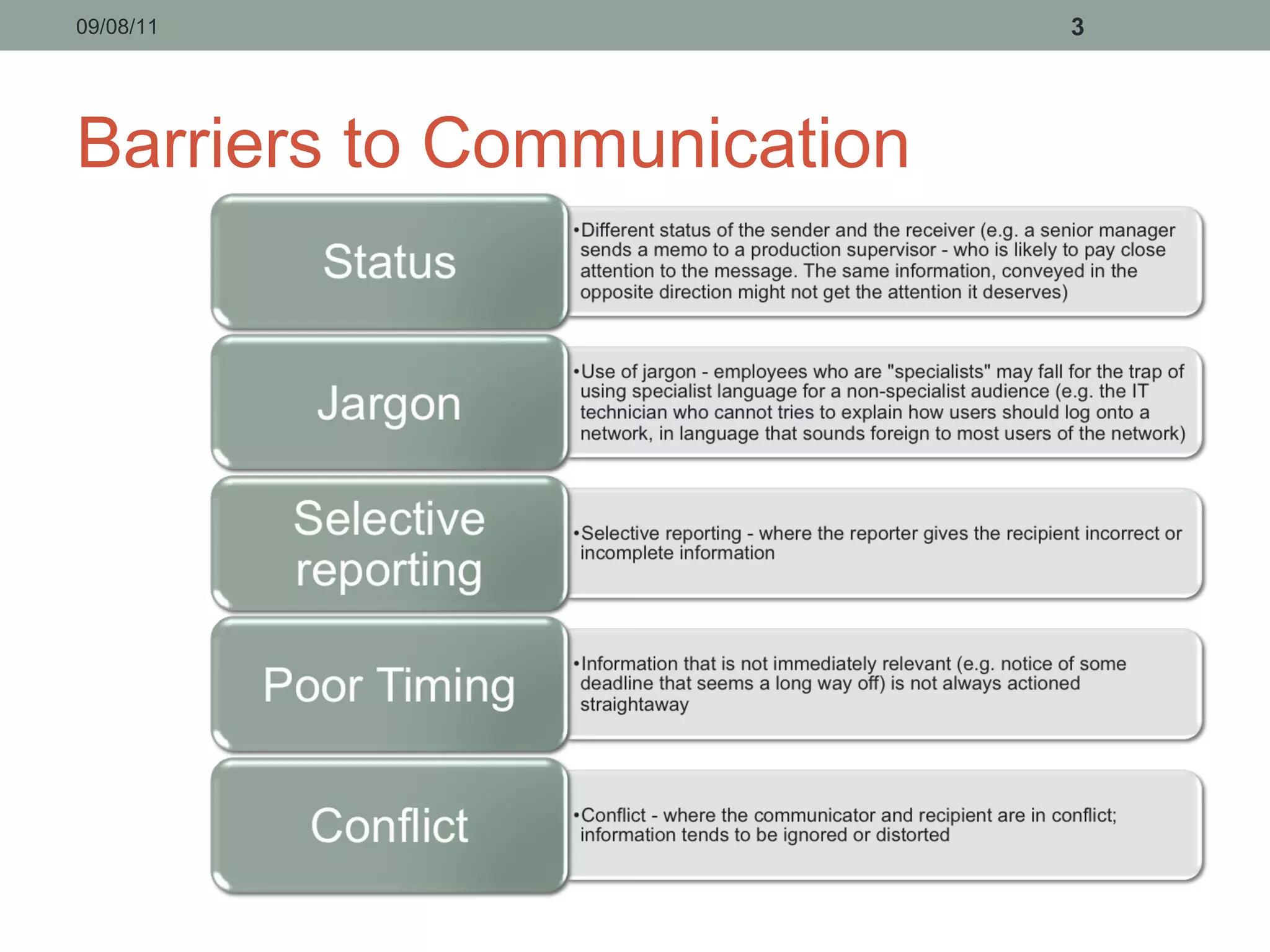 3. sales training selling and communication skills | PPT