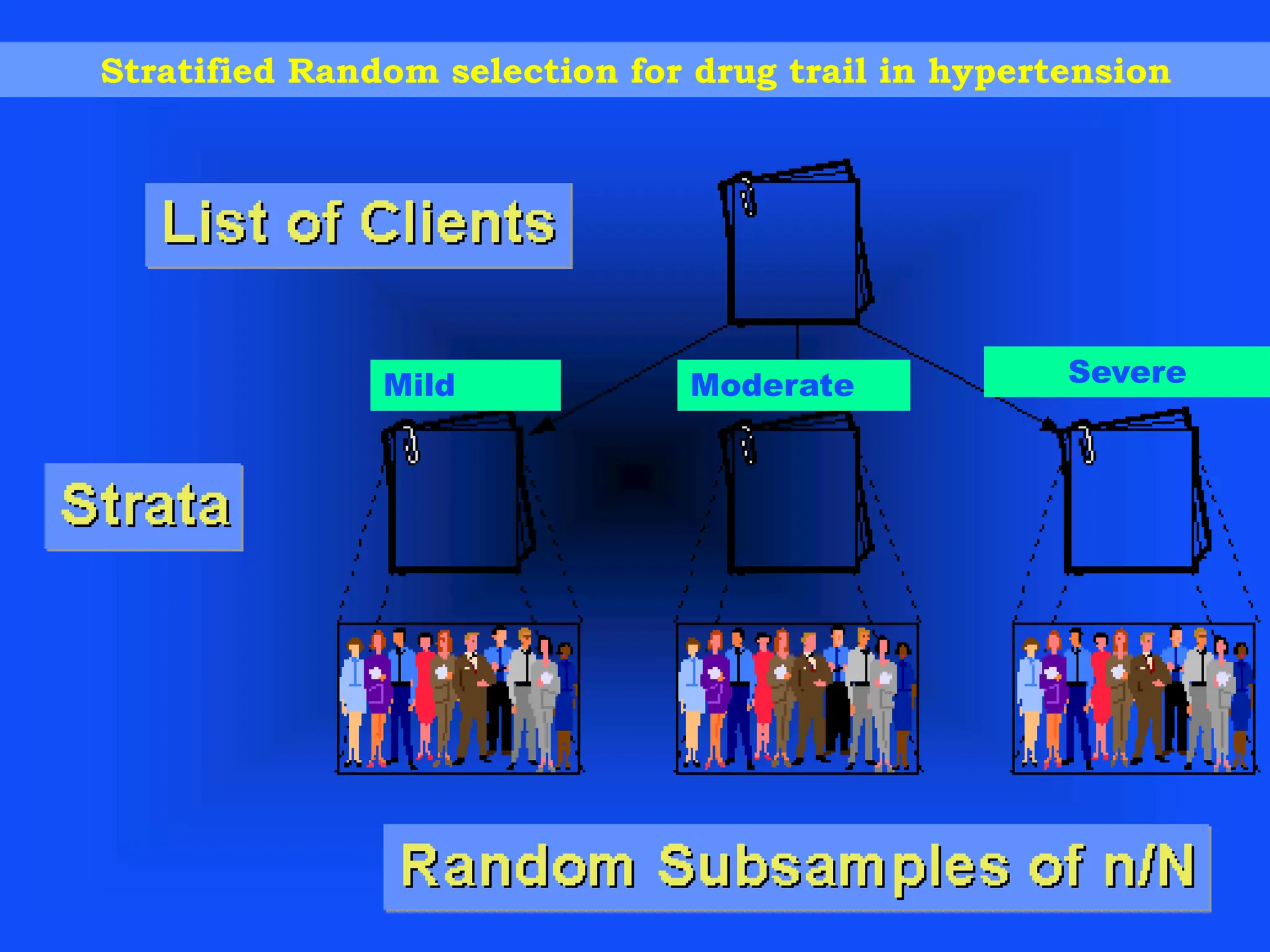 3 - SamplingTechVarious sampling techniques are employedniques(new1430 ...