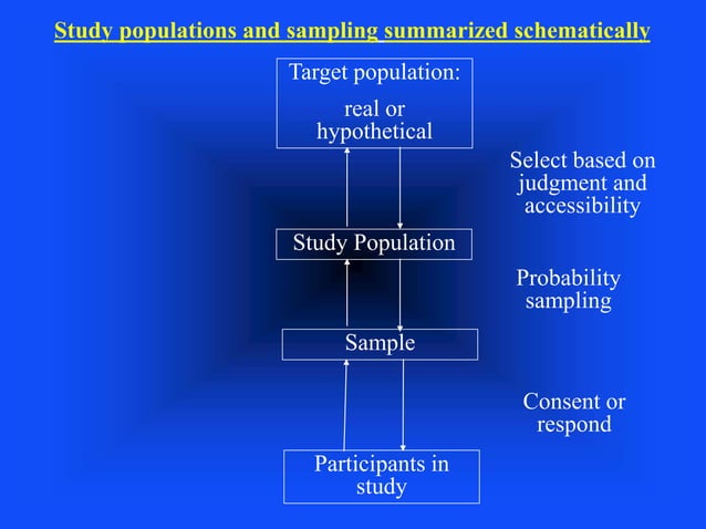 3 - SamplingTechVarious sampling techniques are employedniques(new1430 ...